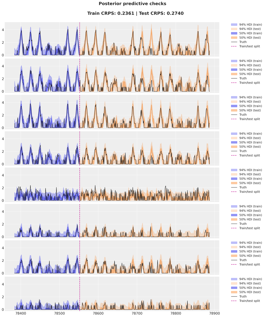 Scaling Probabilistic Models with Variational Inference :: PyData Berlin 2025 :: pretalx